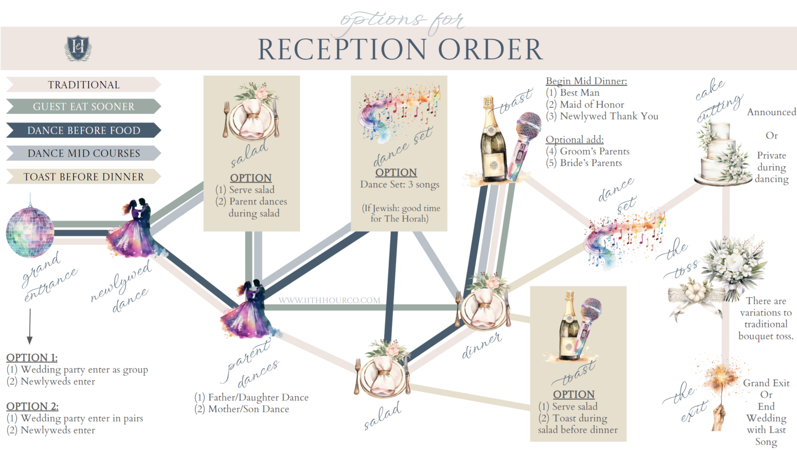 5 Reception Order Options - 11thhourco.com